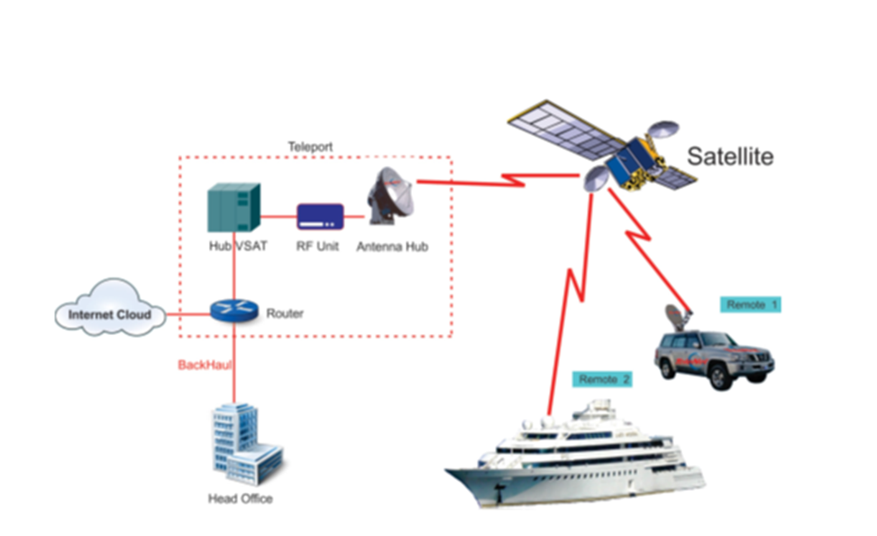 VSAT MOBILE - VSATCOMNET