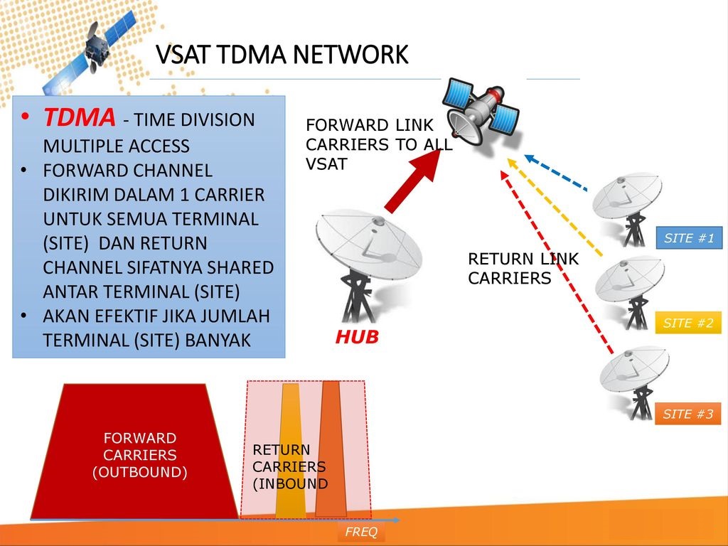 VSAT BROADBAND - VSATCOMNET